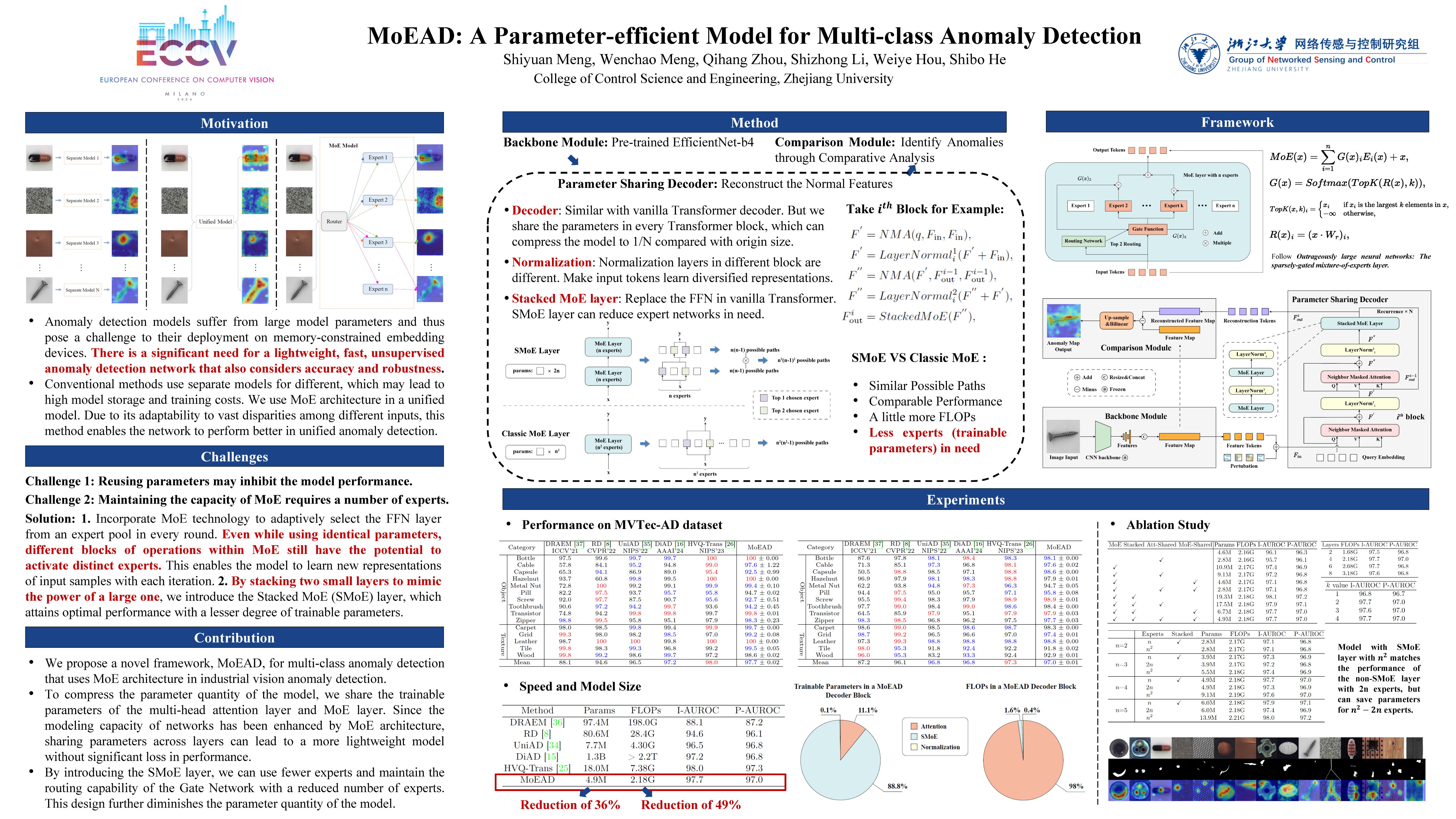 ECCV Poster MoEAD: A Parameter-efficient Model for Multi-class Anomaly Detection